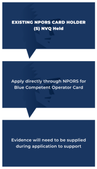 QR NPORS CSCS Card - Apply for your NPORS/CSCS card today