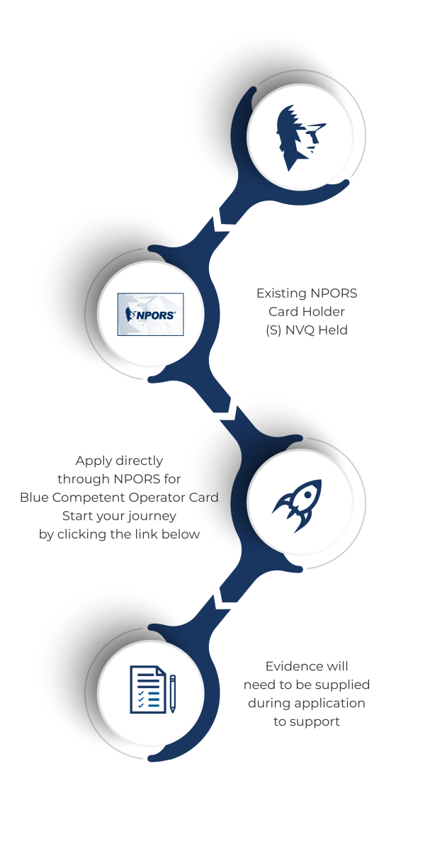 NPORS CSCS Blue Card 2025 – NPORS