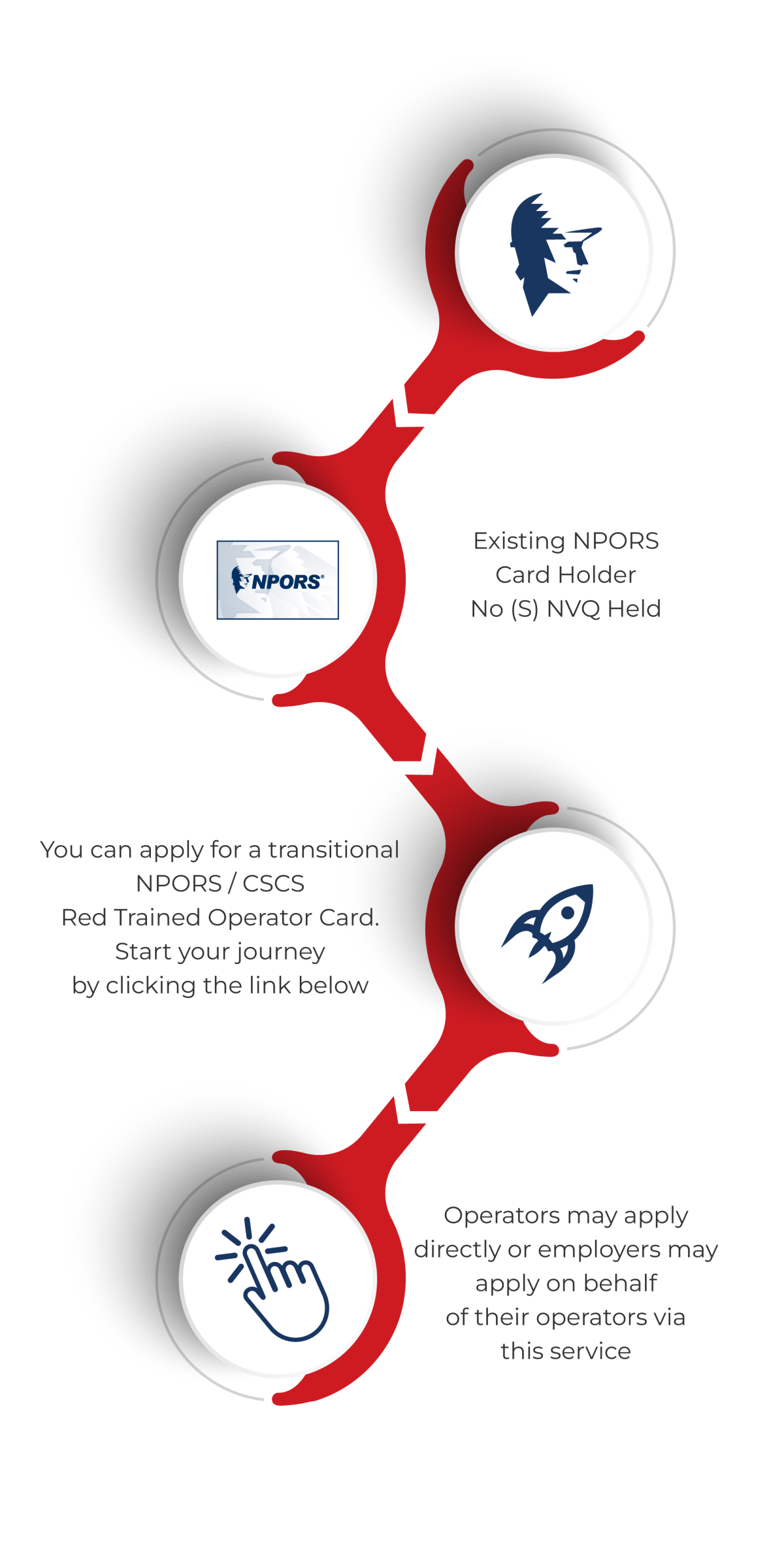 NPORS CSCS Red Card 2025 – NPORS