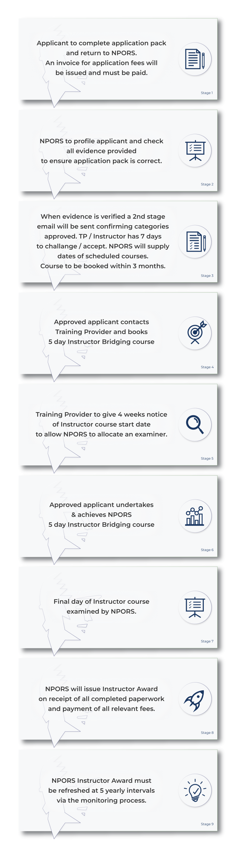 Instructors 2025 – NPORS